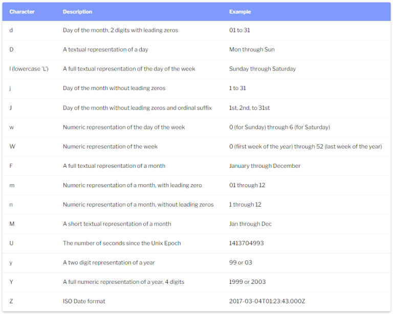 Fast way to insert and custom Date Field for Elementor - PAFE